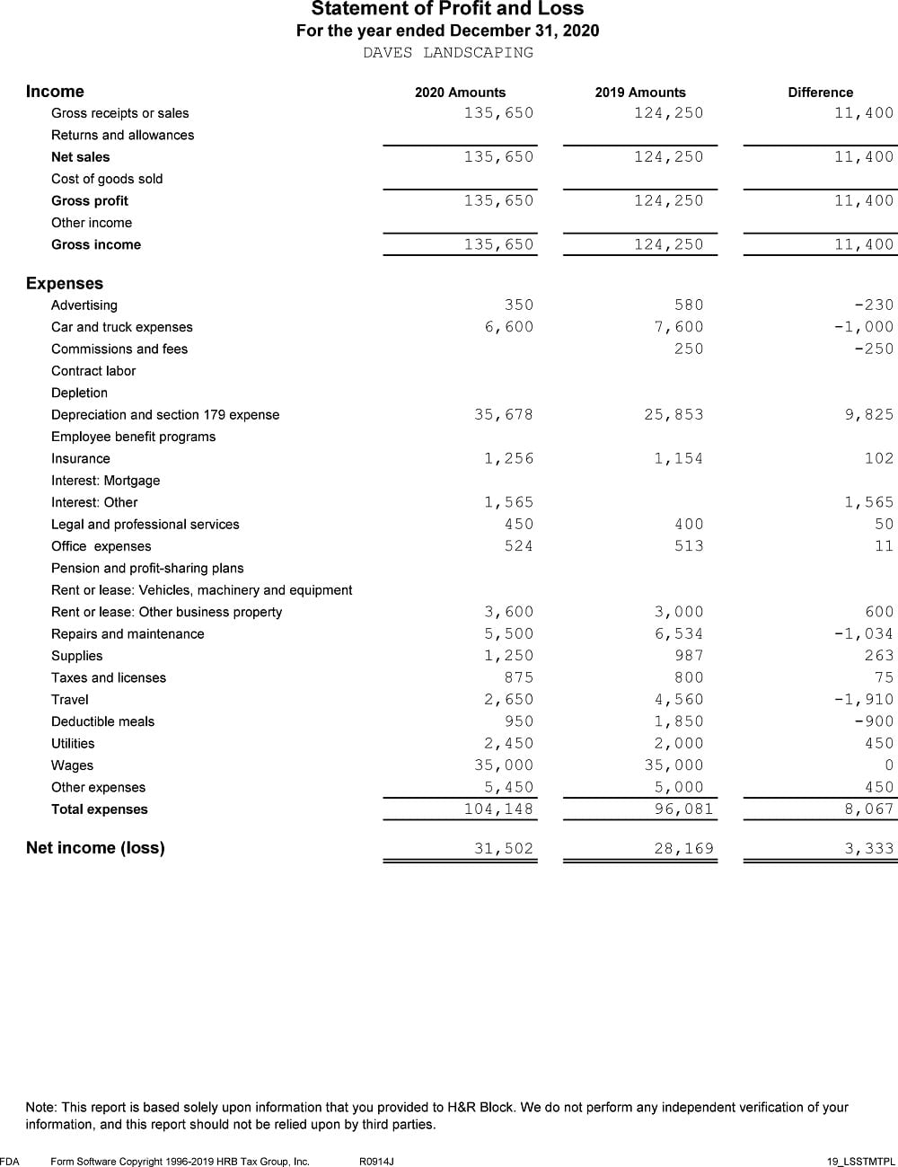 What Is a Profit and Loss (P&L) Statement? | Block Advisors