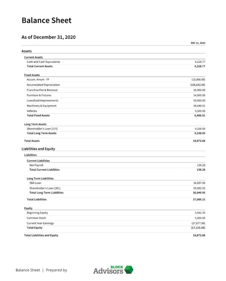 Small Business Balance Sheet | Block Advisors