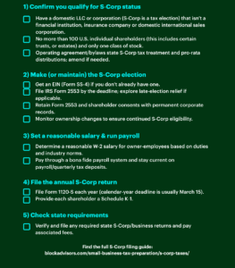 Guide to S Corp Taxes | Block Advisors